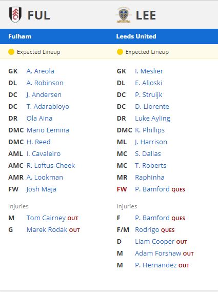 프리미어리그 3월20일 풀럼fc Vs 리즈 유나이티드 Fc 해외축구분석 무료중계 스포츠중계 경기결과예측 예측왕깡끼