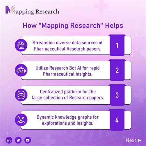 🚀 Mapping Research Is Revolutionizing Research Studies By