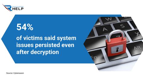 How To Decrypt Medusalocker And How Much It Costs To Recover