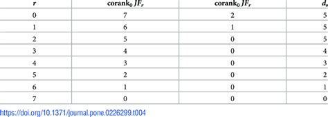 Summary Of Computations Showing 8 Is Identifiable Download