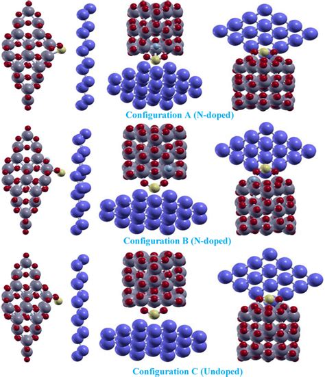 Different Optimized Geometry Configurations For The Adsorption Of So2