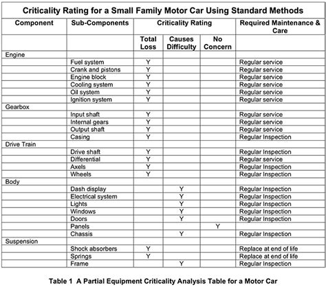 Doing Equipment Criticality Is As Simple As Abc Accendo Reliability