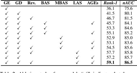 Self Supervised Gait Encoding With Locality Aware Attention For Person