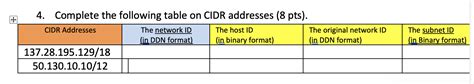 Solved 4 Complete The Following Table On Cidr Addresses 8