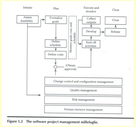 SW Flashcards Quizlet