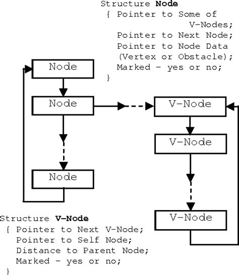 Figure 1 From A Path Planning Method For Autonomous Mobile Robots Semantic Scholar