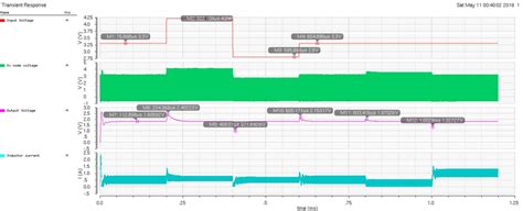 A Buck Converter With Type III Controller In Voltage Mode Control Download Scientific