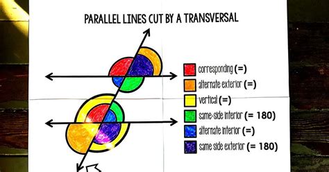 Identifying Parallel Lines Cut By A Transversal