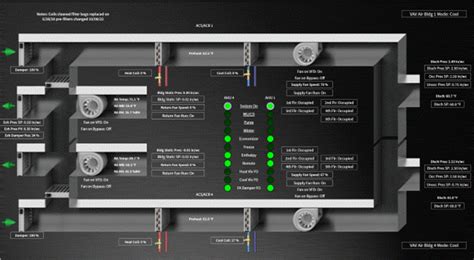 Optimizing Bms Air Side Economizers For Colder Weather Harnessing Nature For Chilled Water Cost