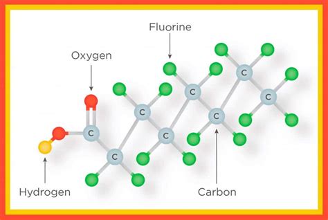 Simple Energy Efficient Method Breaks Down Forever Chemicals