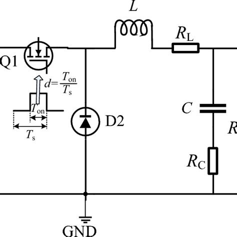 Double Closed Loop System Block Diagram Download Scientific Diagram