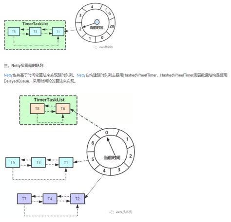 Redis 实现延迟队列？深深被折服！！ 阿里云开发者社区