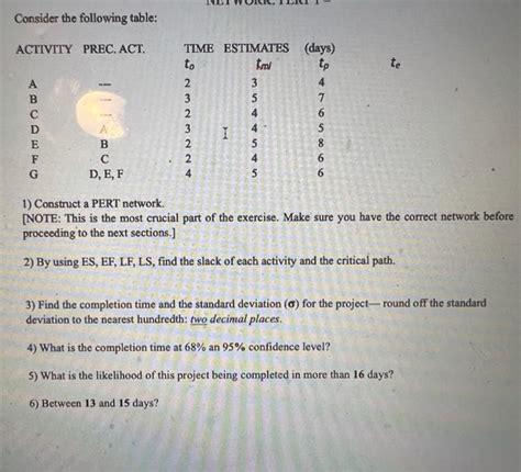 Solved Consider The Following Table 1 Construct A PERT