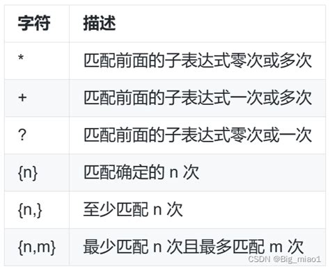 Js正则表达式 Csdn博客