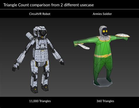 graphics and gaming development triangle and polygon usage arm