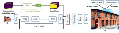 figure 1 from super resolution using segmentation prior self attention