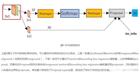 Fast Rcnn 参数量和计算量mob6454cc6a68aa的技术博客51cto博客
