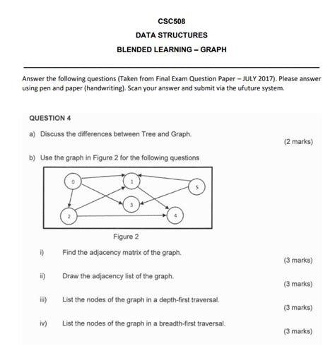 Solved CSC508 DATA STRUCTURES BLENDED LEARNING GRAPH Chegg