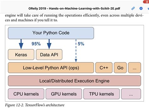 Tensorflow 2 0 ประกาศให้ Keras เป็นทัพหน้าอย่างเป็นทางการ คุยกันภาษา Ai Thai Keras Forum
