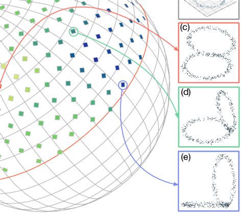 In Search Of Homology Preserving Linear Projections For A Bended Figure