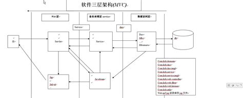 三层构架图mvc程序设计模式 亂舞春秋 博客园