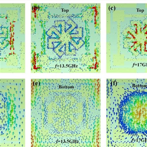 Simulated Surface Current Distribution On The Top Patterned Layer And Download Scientific