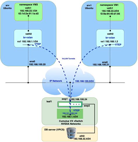 Five Easy Steps To Configure Static Vxlan Part 3 Tomislav Kranjecs Blog