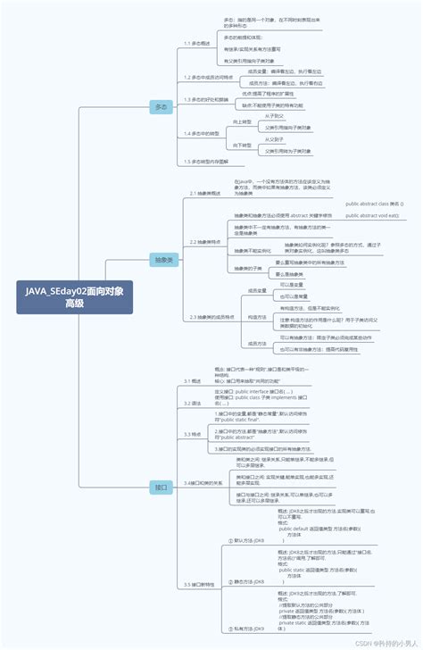 Javase进阶day02面向对象高级 Xmind及总结javaweb高级xmind总结 Csdn博客 Javase进阶day02面向对象高级 Xmind及总结javaweb高级xmind总结 Csdn博客