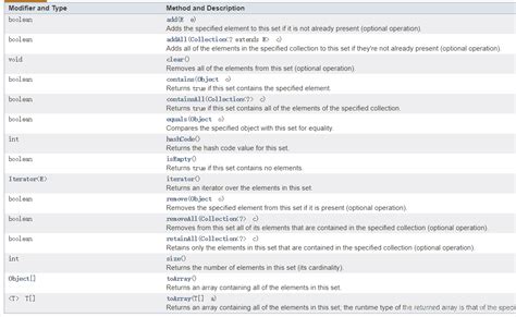 Leetcode中有关哈希表问题 森森的博客