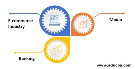 Pyspark Sql Features And Uses Modules And Methodes Of Pyspark Sql