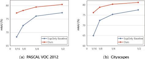 Figure 1 From Semi Supervised Semantic Segmentation Via Prototypical