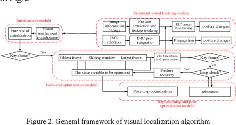 Figure 2 From Design And Implementation Of Indoor Visual Autonomous