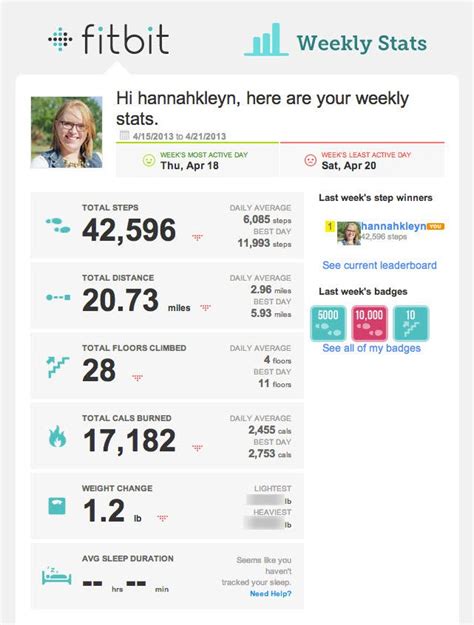 Fitbit Sent 42313 Your Weekly Progress Report In Fitbit