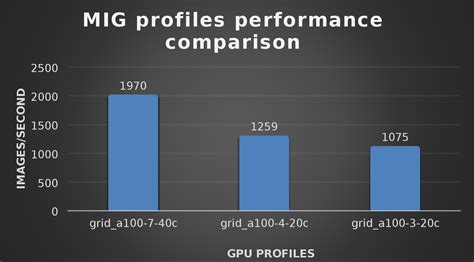 Introducing Nvme Over Tcp Nvmetcp In Powerflex 40 Dell