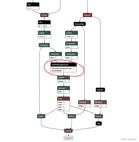在unity上使用sentis部署yolov8与添加nms，并编译到手机上 barracuda vs sentis csdn博客