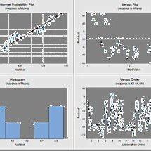 Residual Plots For Means Download Scientific Diagram