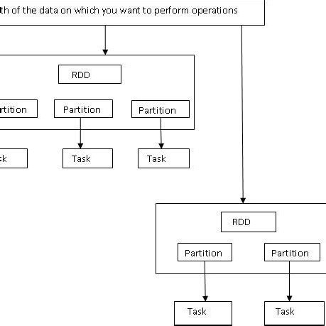 Hadoop Master Slave Architecture Download Scientific Diagram