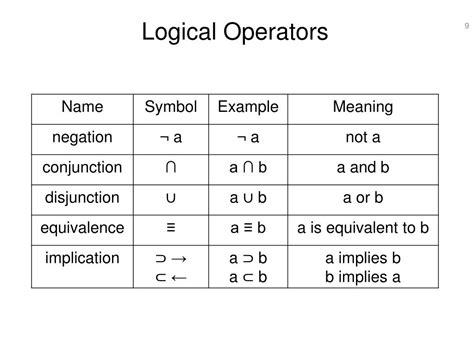Ppt Logic Programming And Prolog Powerpoint Presentation Free Download Id4300582