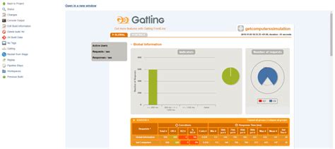 run gatling tests from jenkins baeldung