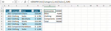 microsoft excel has new functions for data aggregation