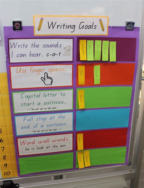 Goals For Students In Classroom At Mackenzie Boehm Blog