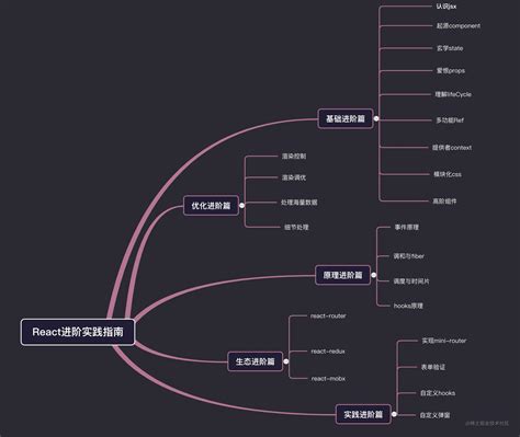 React 进阶实践指南 我不是外星人 掘金小册