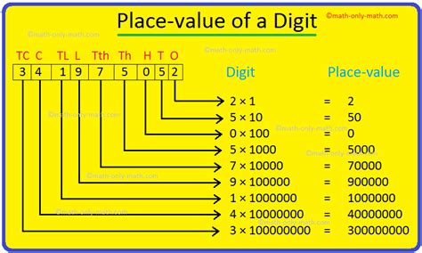 What Is The Best 4 Digit Number Leia Aqui What Is The Special 4 Digit