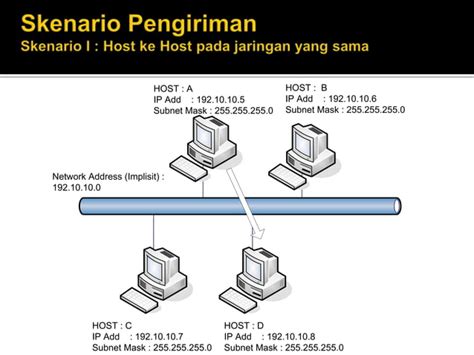 Internet Protocol Address Prodi Manajemen Informasi Kesehatan Ppt