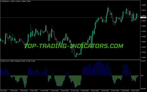 Stoch Rsi Histogram Indicator • Top Mt4 Indicators Mq4 Or Ex4 • Top Trading ♾