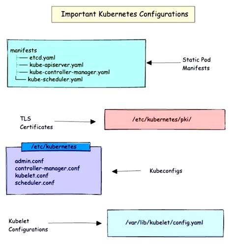 Unlocking The Power Of Kubernetes Configuration To Truly Harness The Potential Of Kubernetes