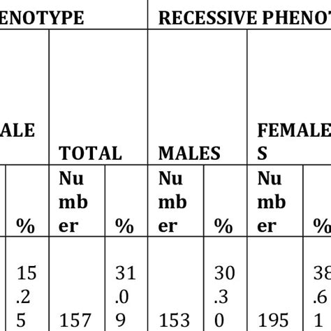 The Distribution Of The 16 Morphometric Traits In The Sample Population Download Scientific
