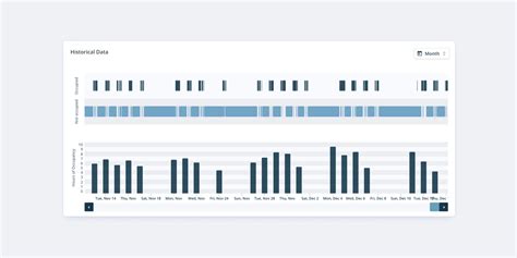 Wireless Desk Occupancy Sensor Disruptive Technologies
