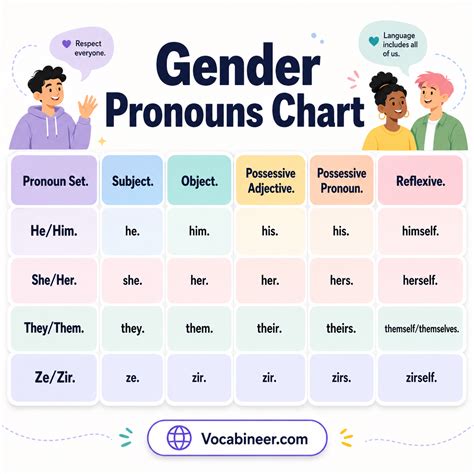 Gender Pronouns In English With Examples