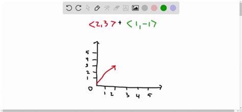 SOLVED What Is Vector Addition And How Is It Done